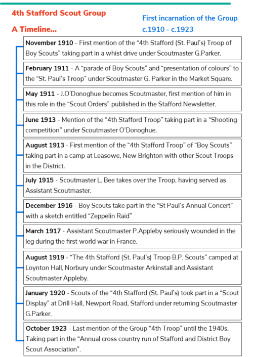 Group History | 4th Stafford Scout Group